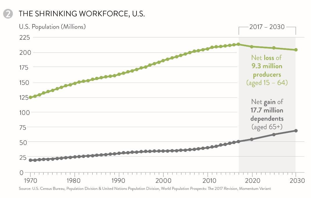 Too Few Workers, Too Many Needs: Getting The Numbers Right