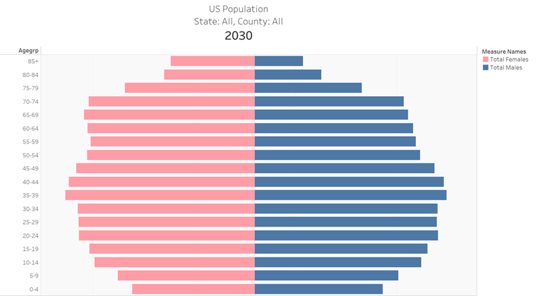 How Can America Cope With Demographic Decline