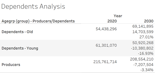How Can America Cope With Demographic Decline