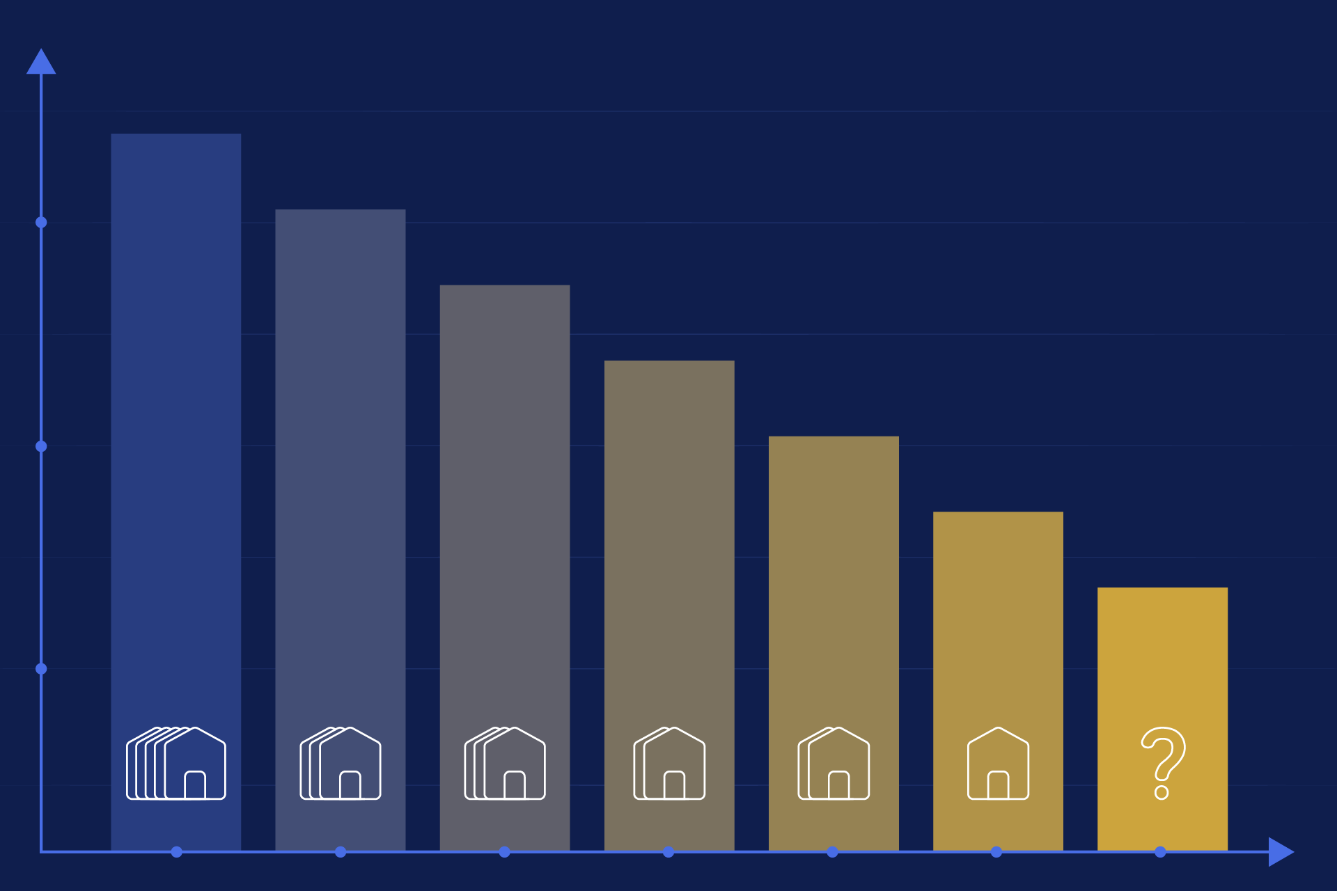 Part 2: America's Housing Supply: A Shortage Or Misinterpretation?